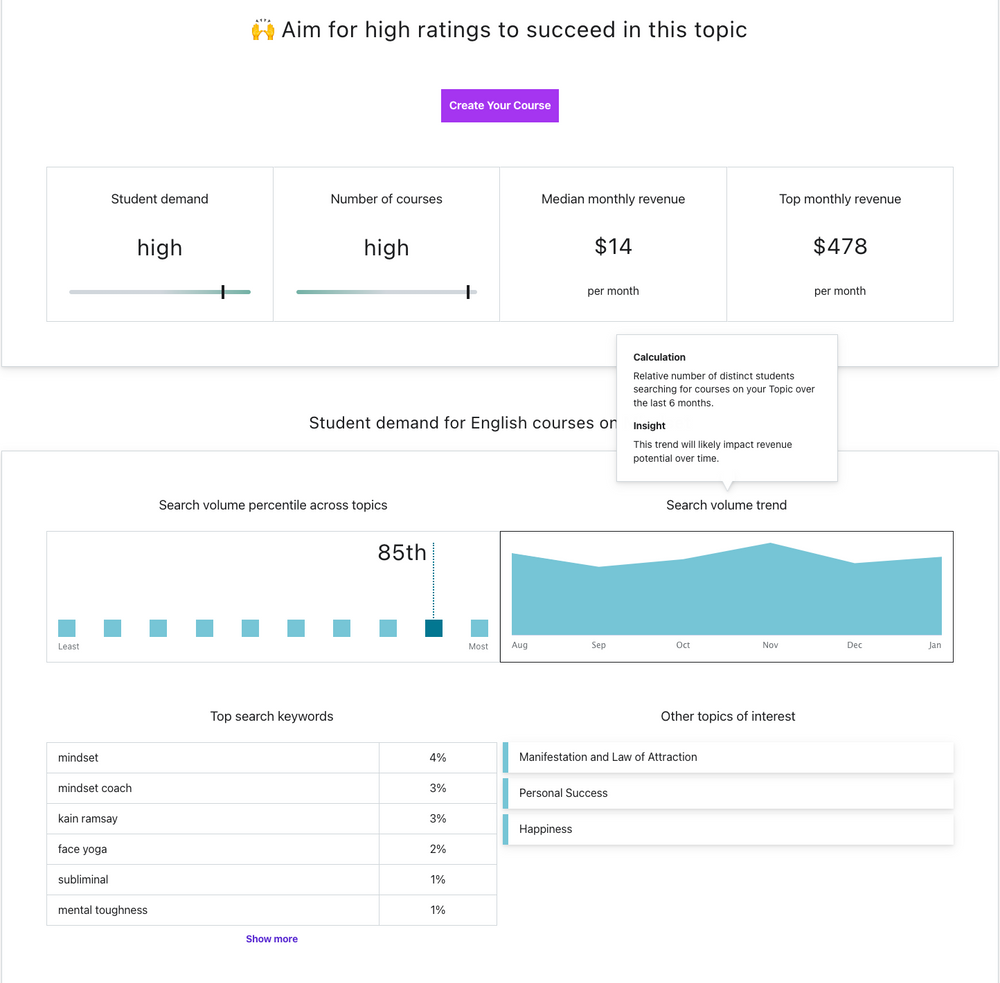 How Much Do Udemy Instructors Make? (13 Examples)
