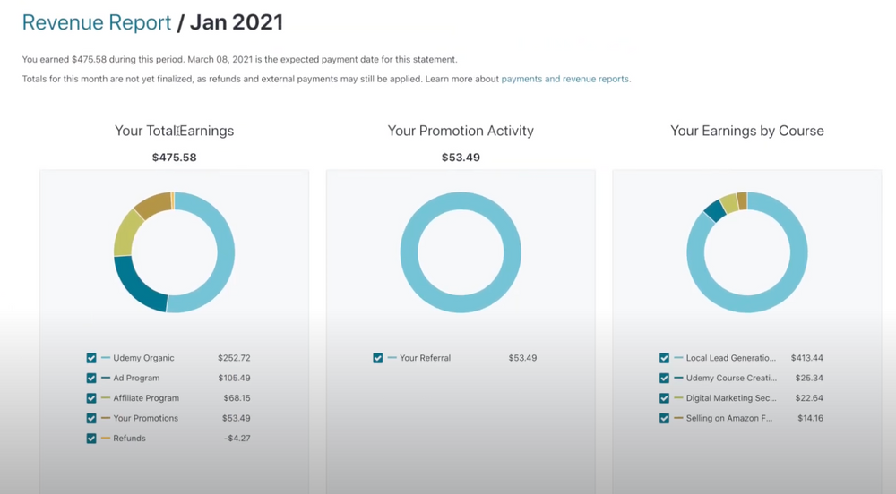 How Much Do Udemy Instructors Make? (13 Examples)