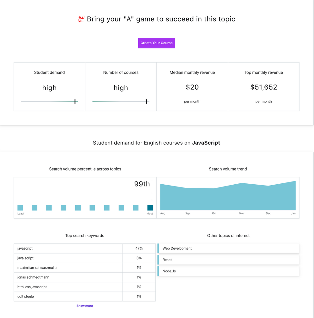 How Much Do Udemy Instructors Make? (13 Examples)