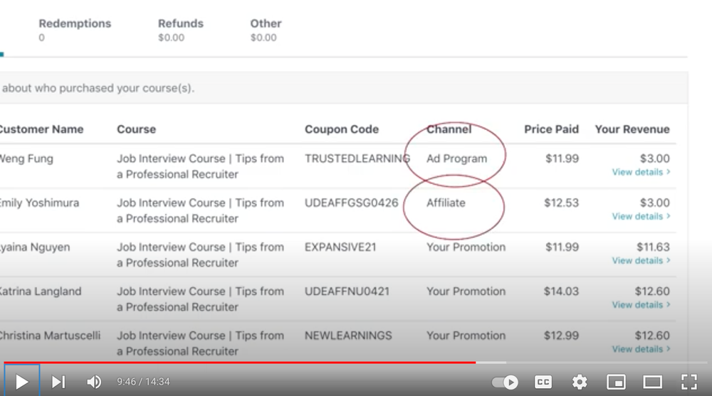 How Much Do Udemy Instructors Make? (13 Examples)