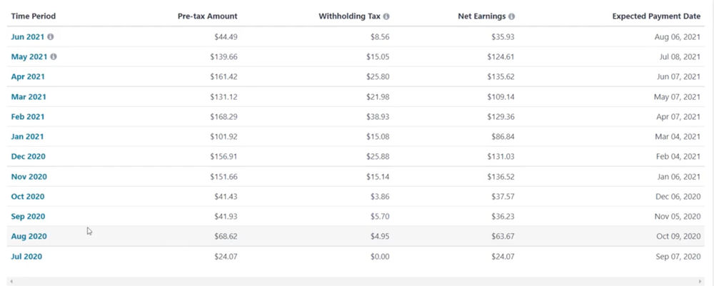 How Much Do Udemy Instructors Make? (13 Examples)