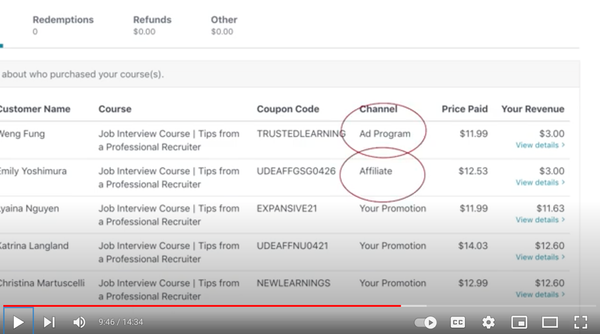 How Much Do Udemy Instructors Make? (13 Examples)