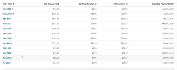 How Much Do Udemy Instructors Make? (13 Examples)